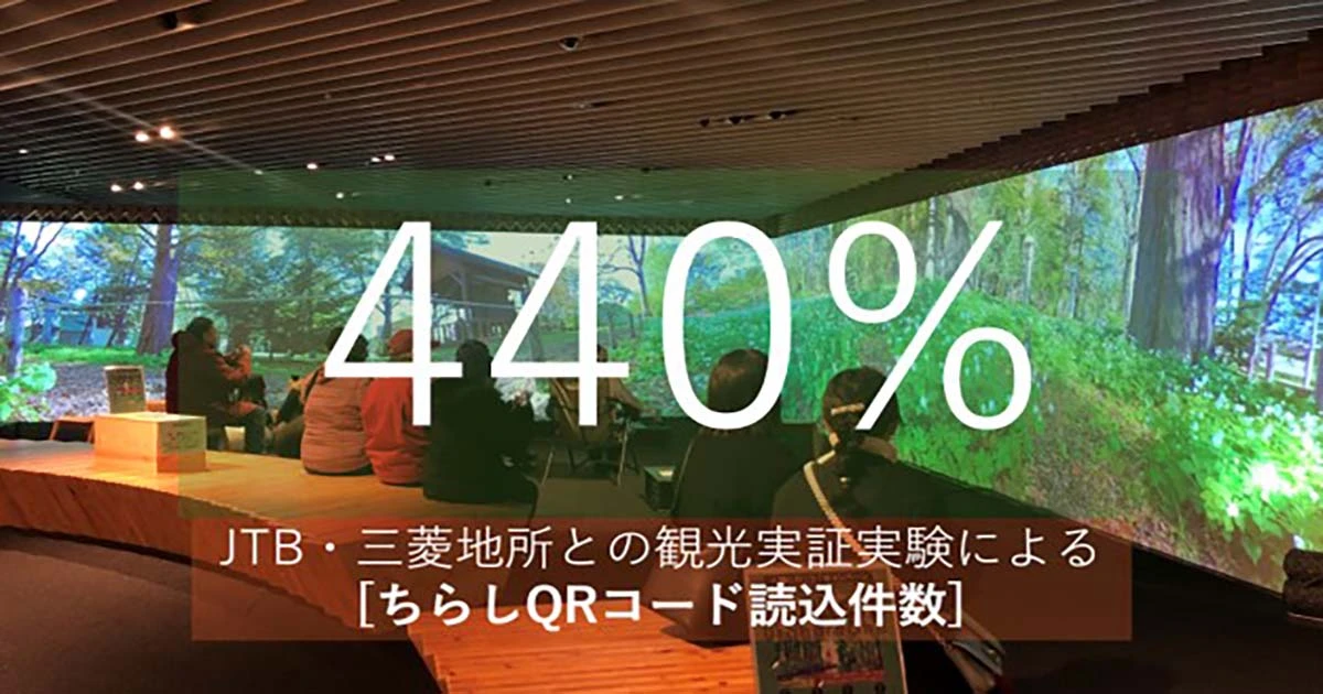 空間VR”uralaa”によるマーケティング効果が実証されました